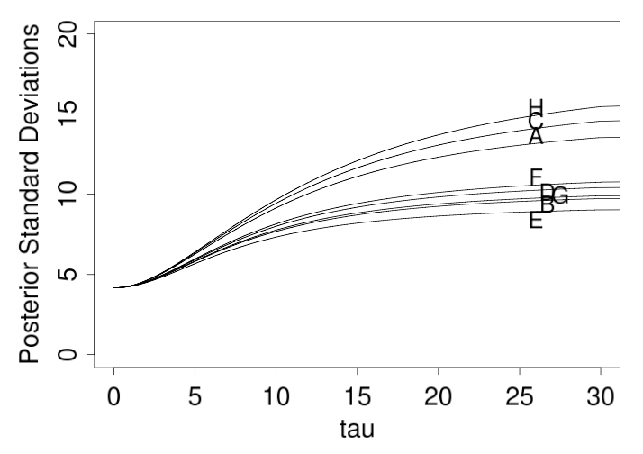 Example: parallel experiments in eight schools – Your Gateway to Data ...